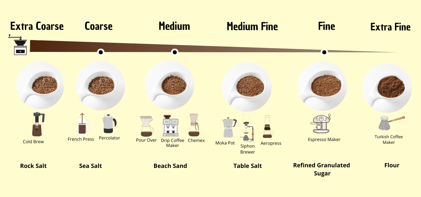 Coffee Brew Ratio Calculator | Aroma Expeditions